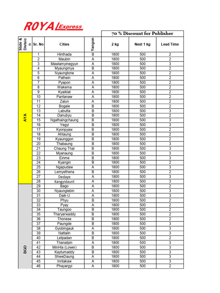Publisher Rate (YGN) Update | PDF