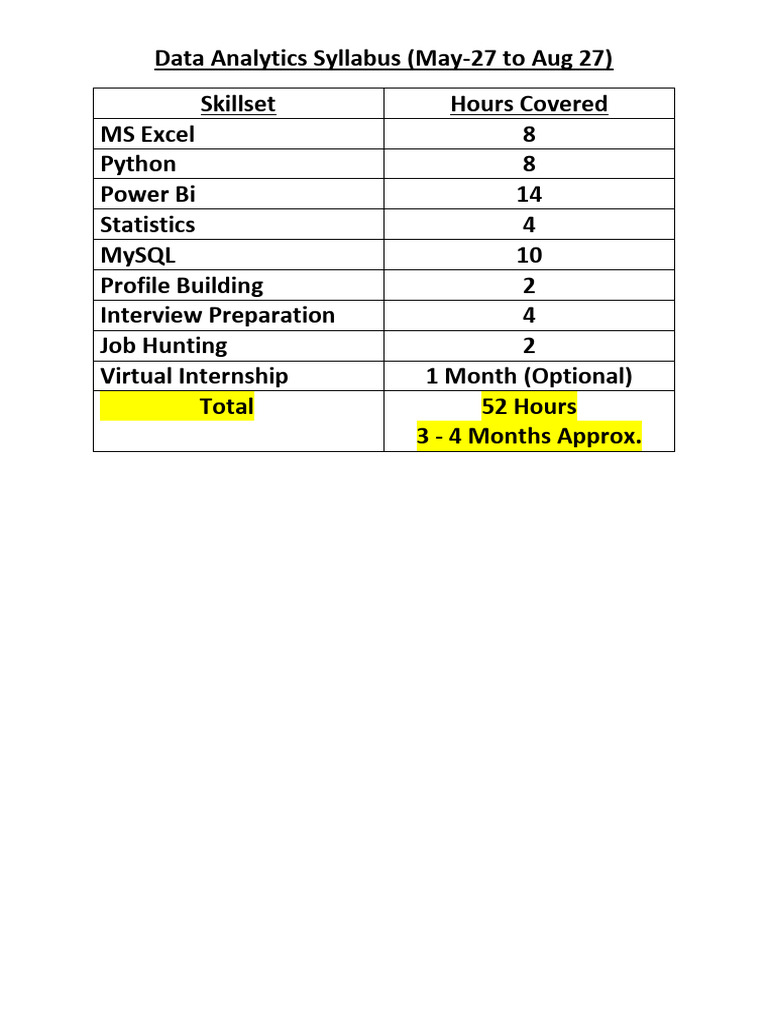 DataAnalytics Syllabus | PDF | Sql | Microsoft Excel