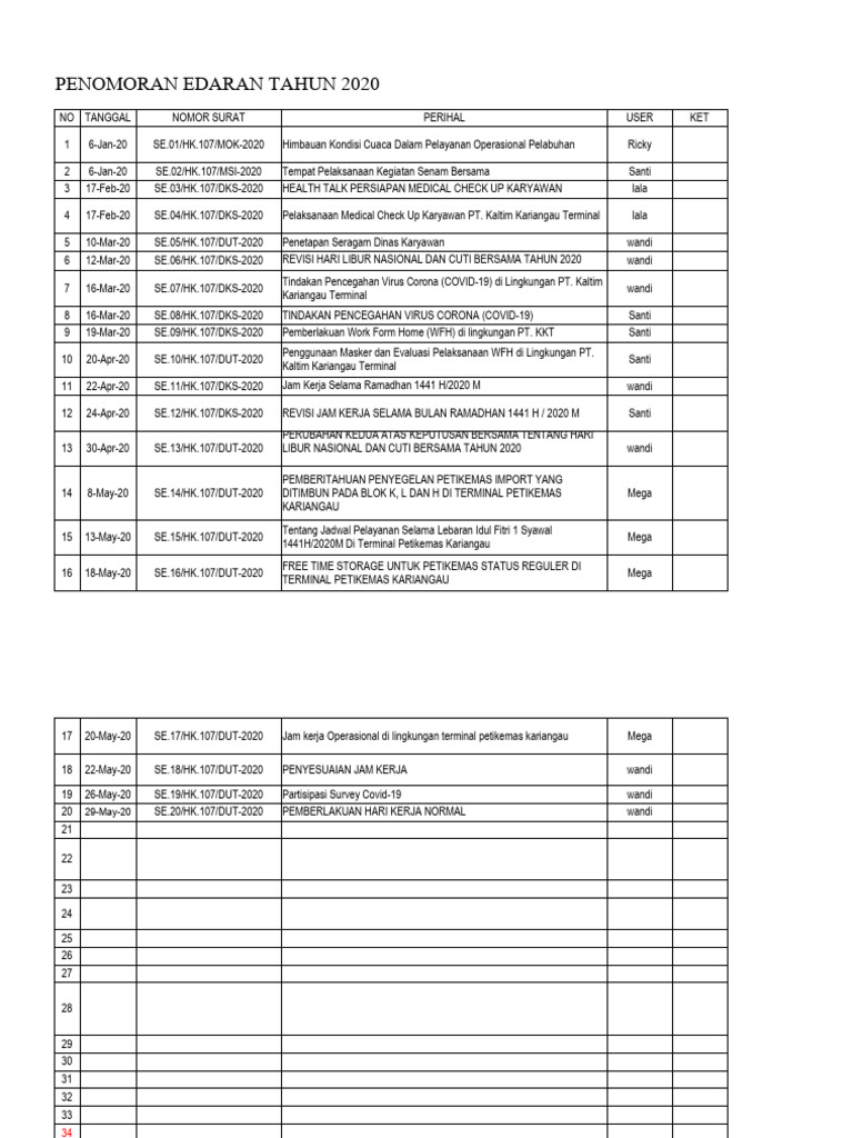 Edaran, Pengumuman, Instruksi, Ba Dan Bast 2020 | PDF