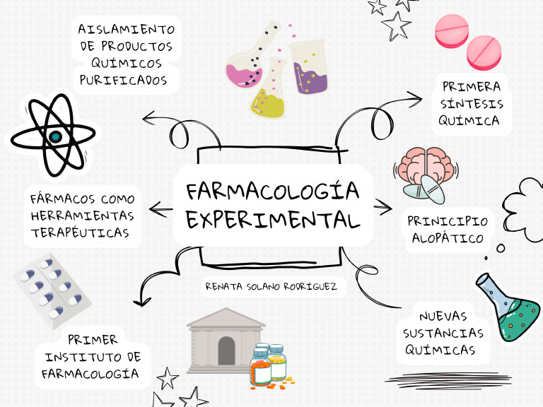 Tema 1, Mapa 5 | PDF