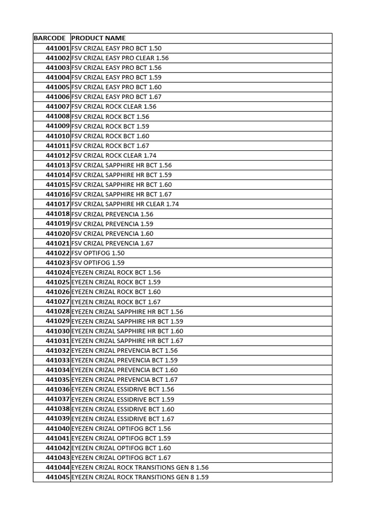 Essilor Crizal Lenses Price List 2025 | PDF | Optics | Senses