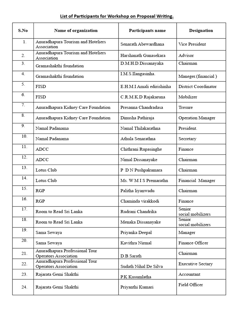 List of Participants | PDF
