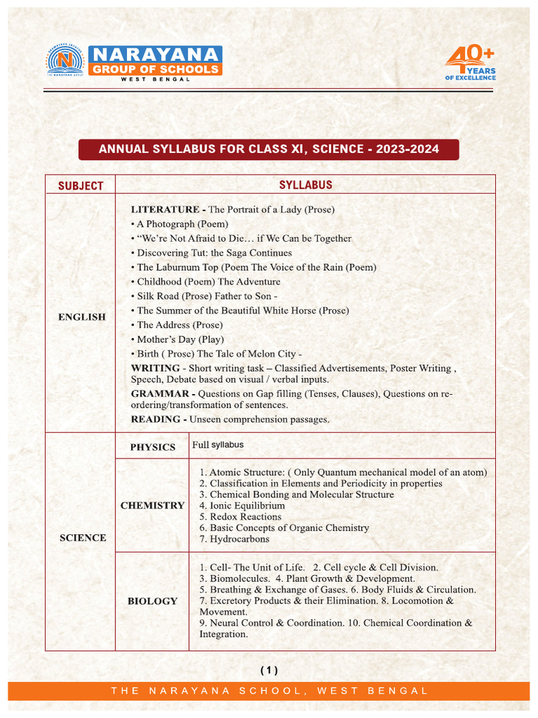 Annual Syllabus - Xi - 202-2024 - Science | PDF
