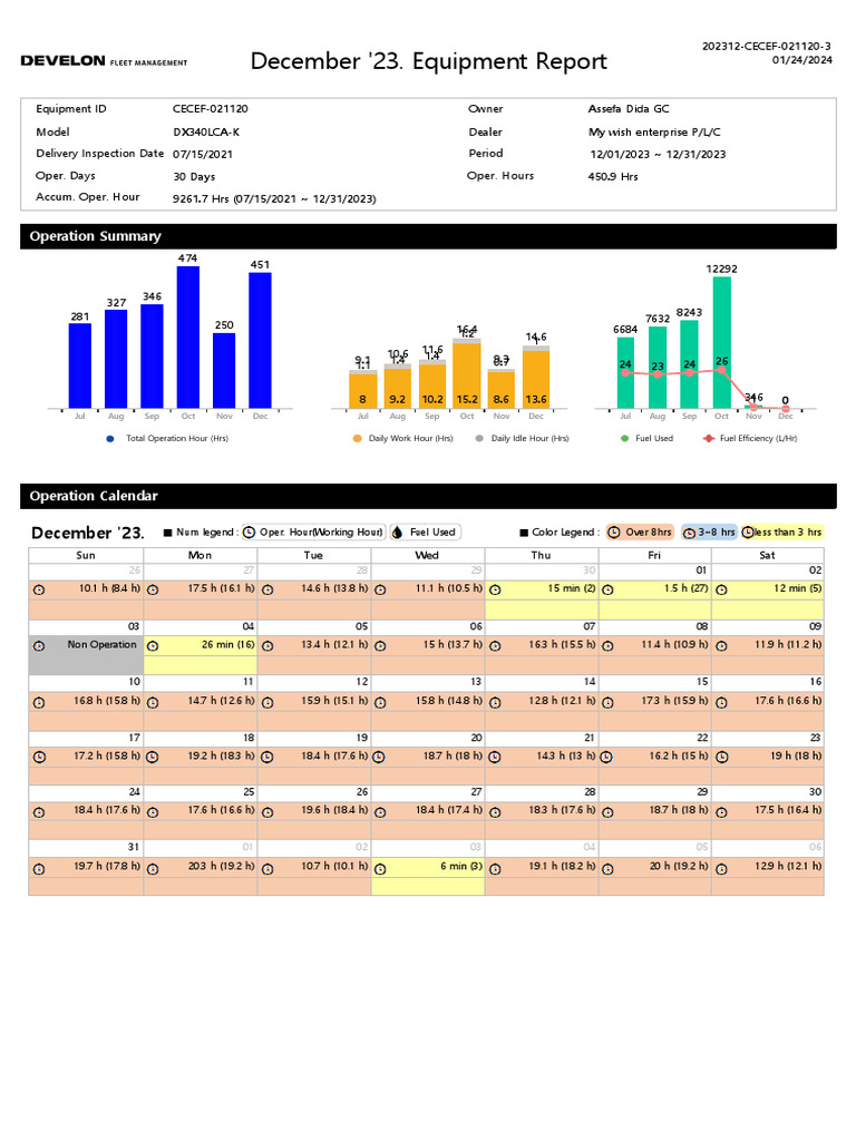 Equipment Report Cecef-021120 202312 | PDF | Sustainable Technologies | Physical Sciences