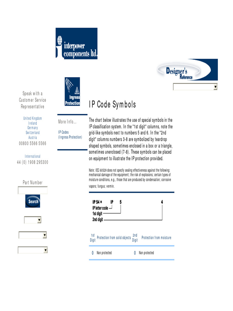 IP Code Symbols | PDF | Applied And Interdisciplinary Physics