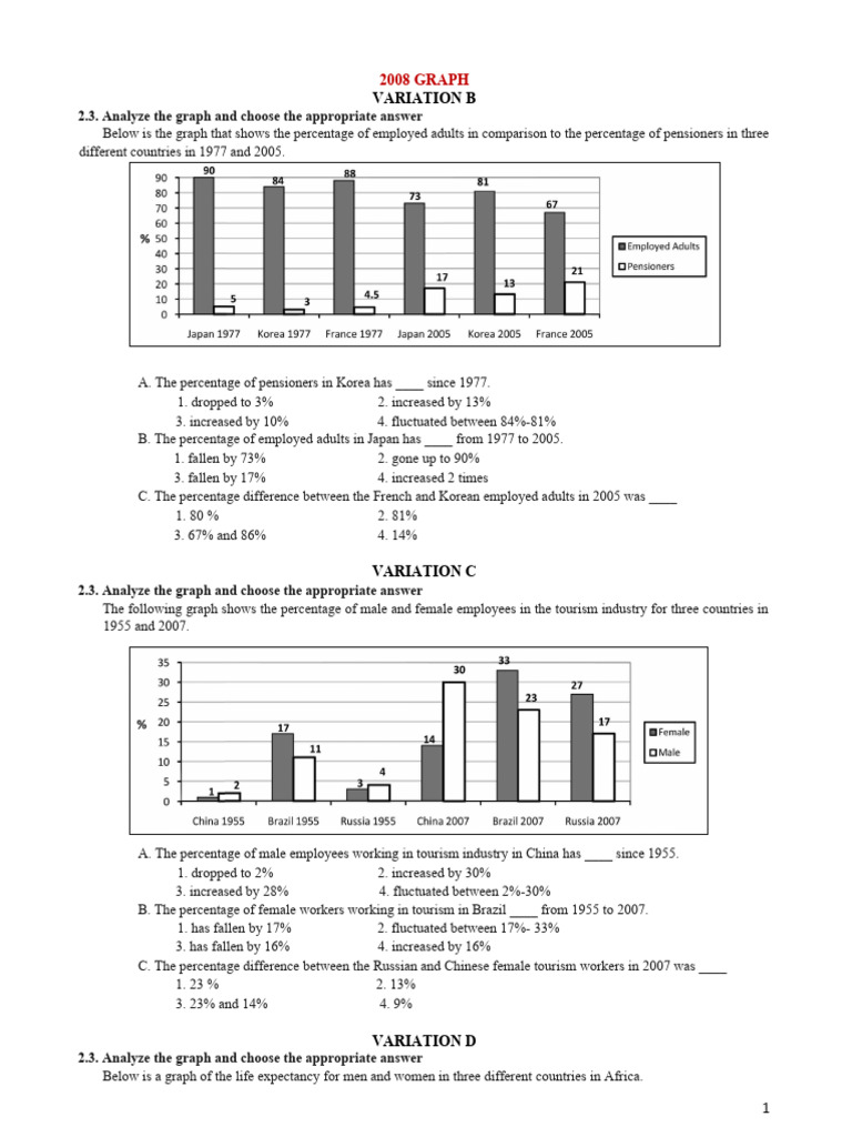 9 Graph | PDF | Chocolate | French Fries