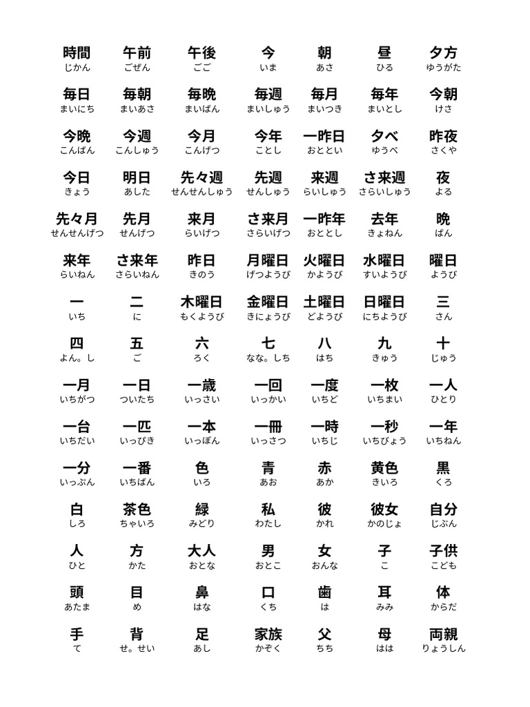 Hapalan Kanji n5 | PDF