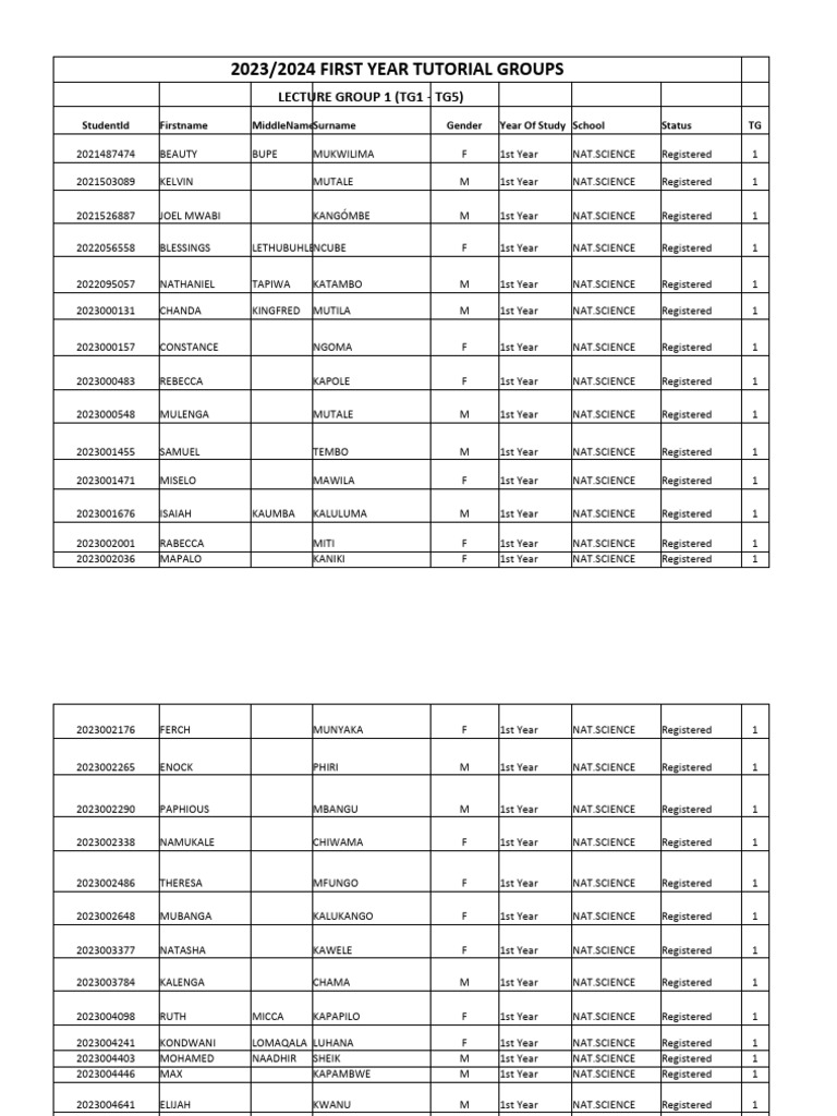 2024 TG Allocation | PDF | Travel | Social Science