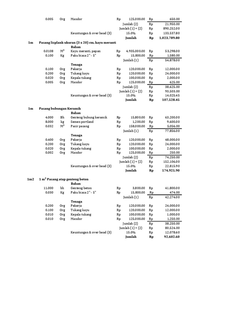 Rab Rumah Bagus | PDF