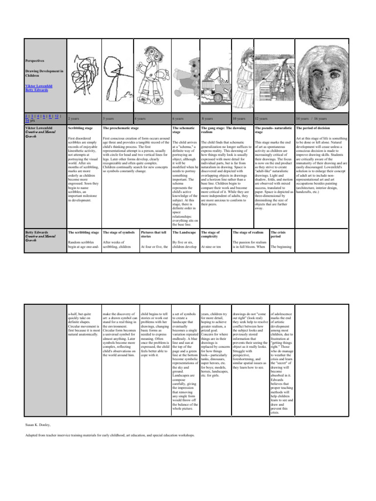 1.2. Drawing Development Stages | PDF