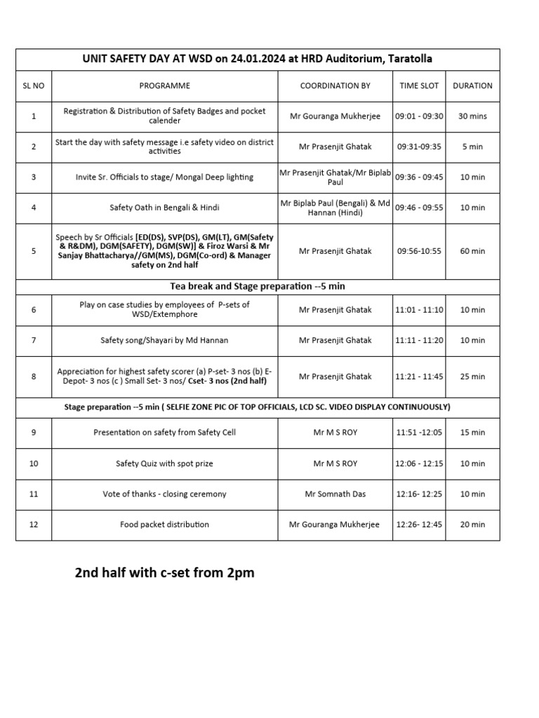 Safety Programme - Final WSD | PDF