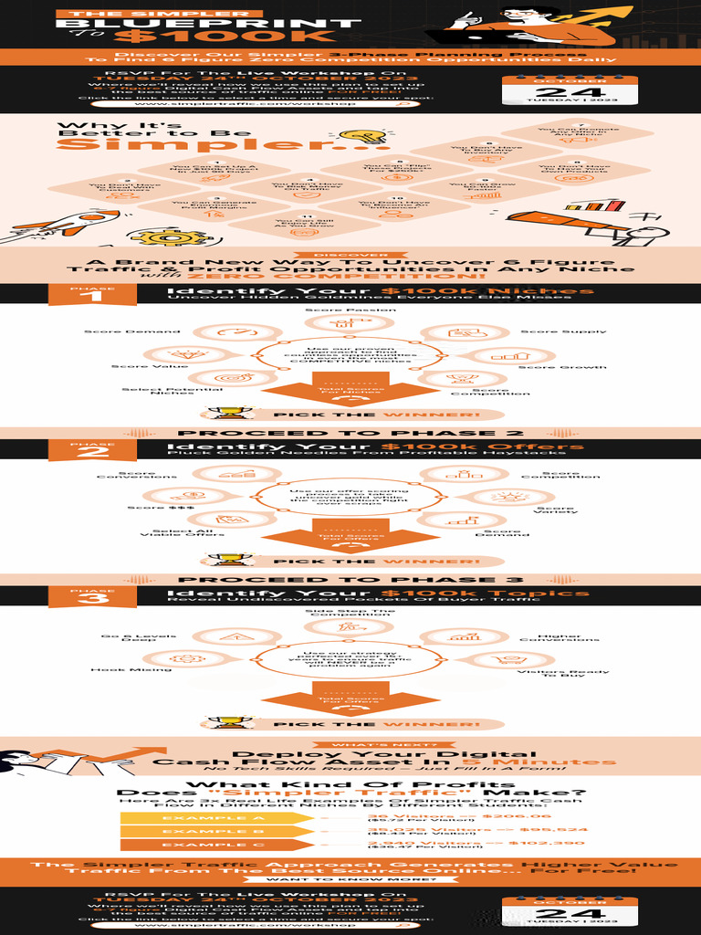 Simpler Traffic Mindmap | PDF