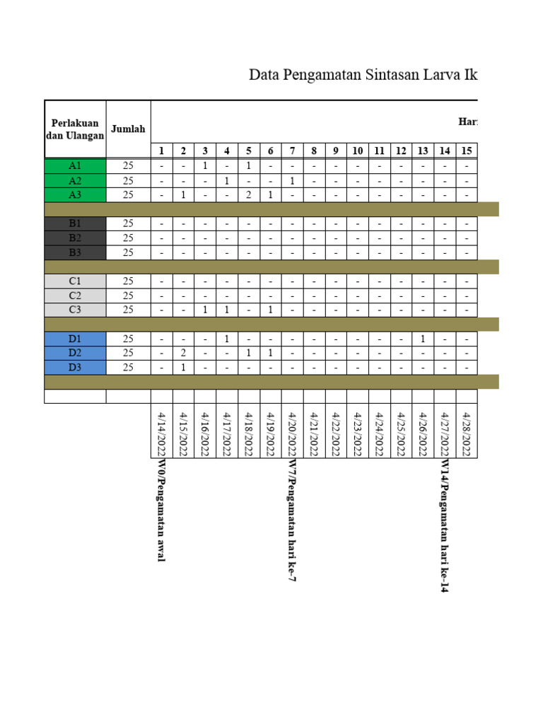 4.data Pengamatan Sintasan Larva Ikan Nila Sehari-Hari | PDF
