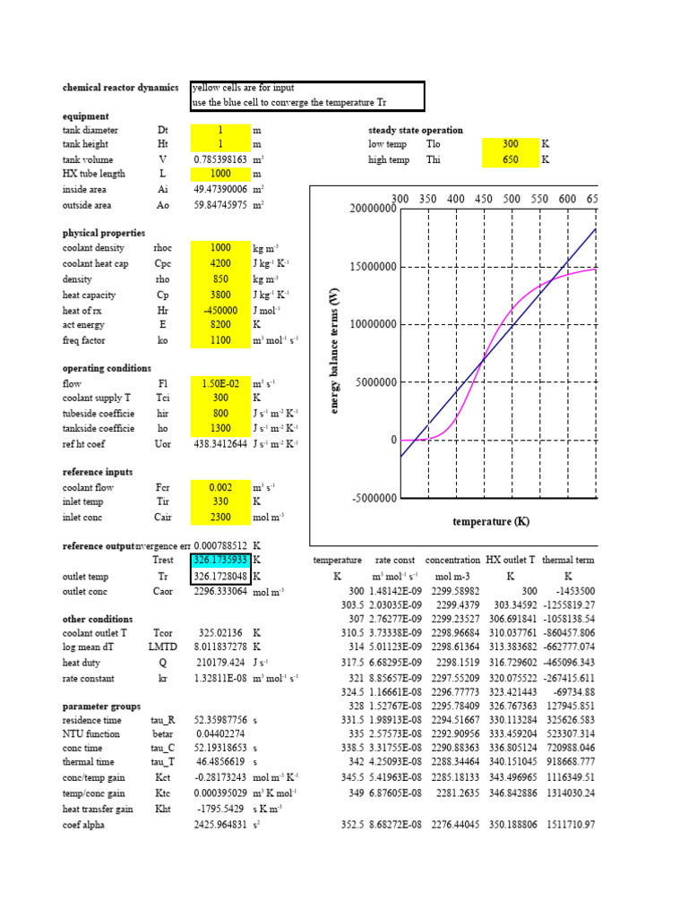 Problem Set 08 - ExoThermic RCTR | PDF