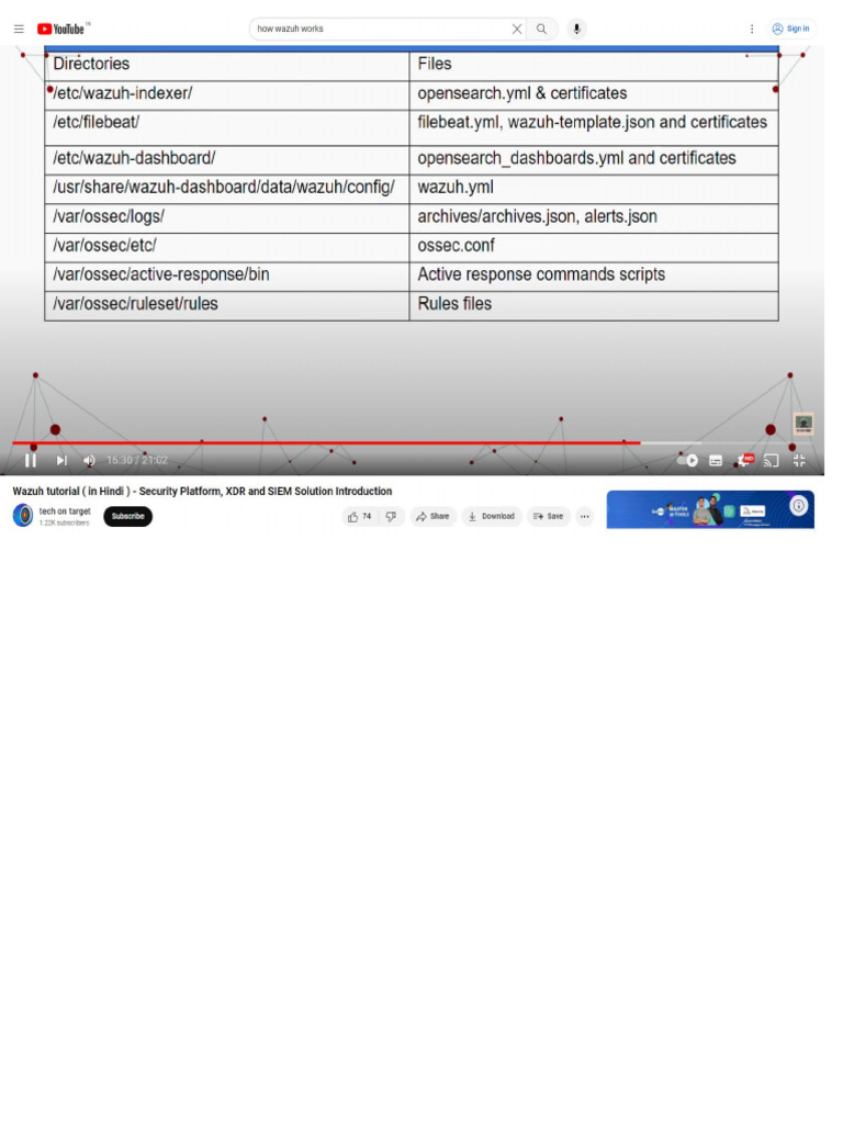 Wazuh - Data Flow | PDF
