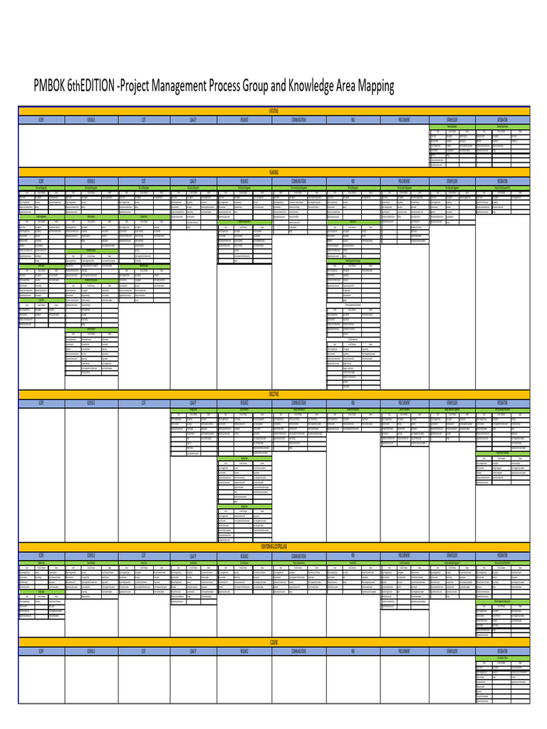 The PMBOK® Guide Notes | PDF | Project Management | Procurement