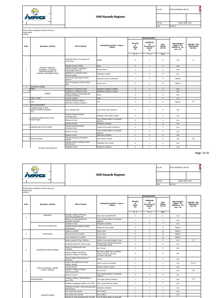 Sample HIRA | PDF | Risk Management | Risk