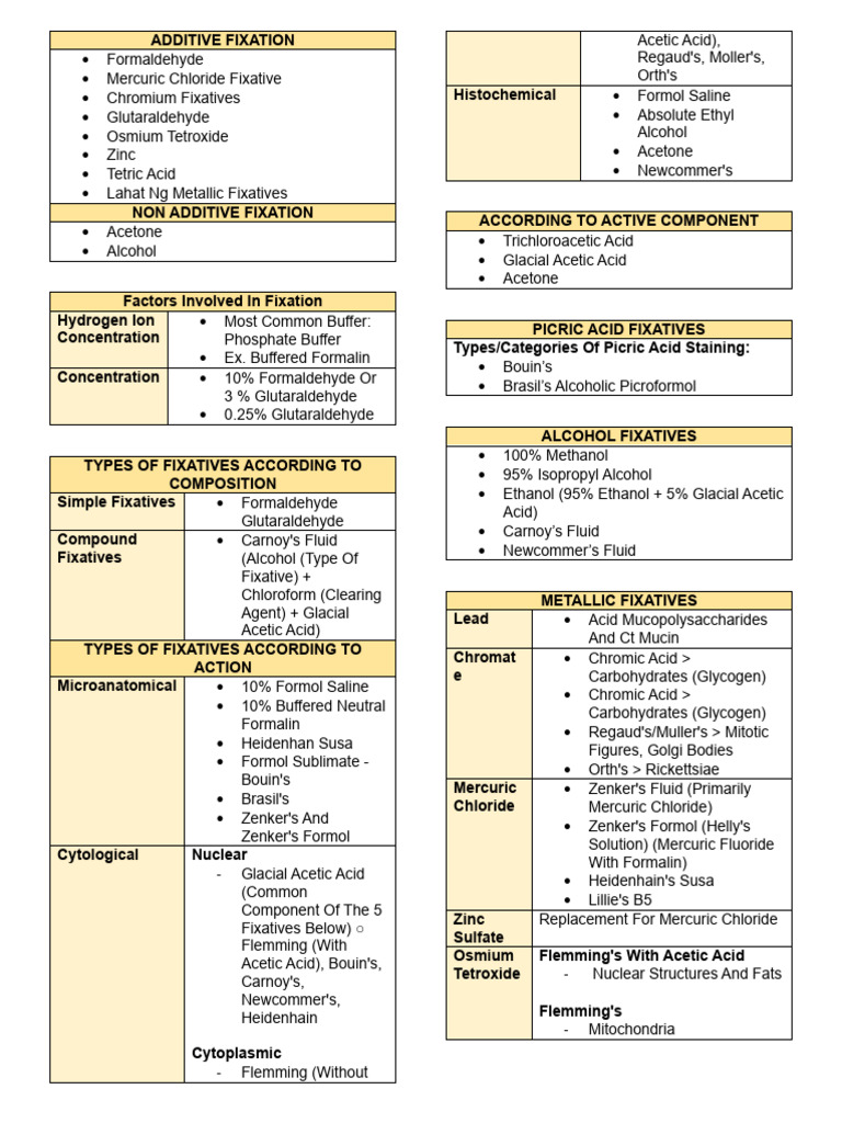 FIXATIVES | PDF | Fixation (Histology) | Materials