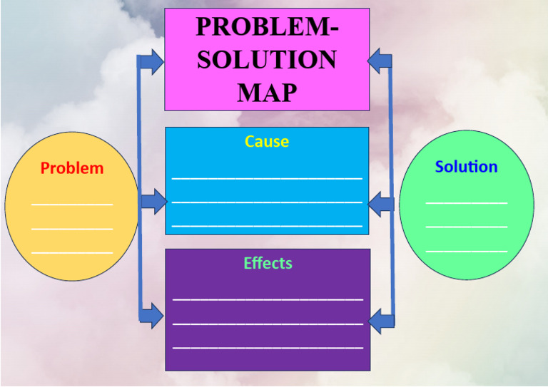 Problen Solution Map | PDF