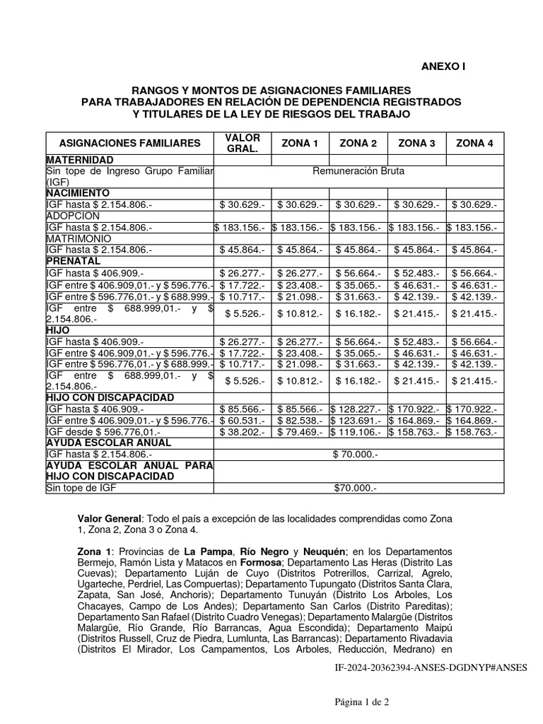 Asignaciones Familiares Marzo 2024 Tabla Montos Topes Compressed | PDF | Gestión de registros ...
