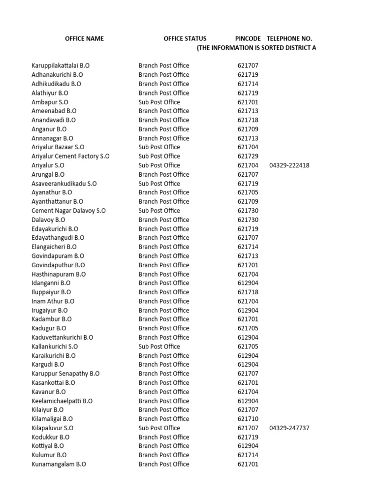 List of Pin Codes of Tamil Nadu | PDF
