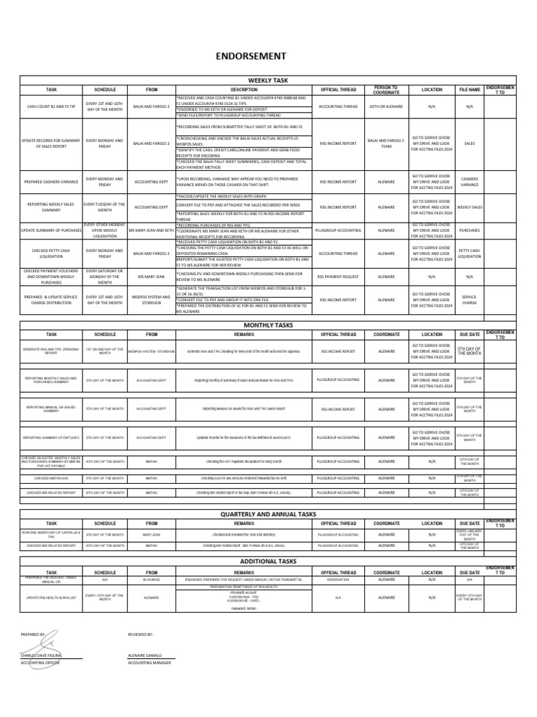 Endorsement Charles | PDF