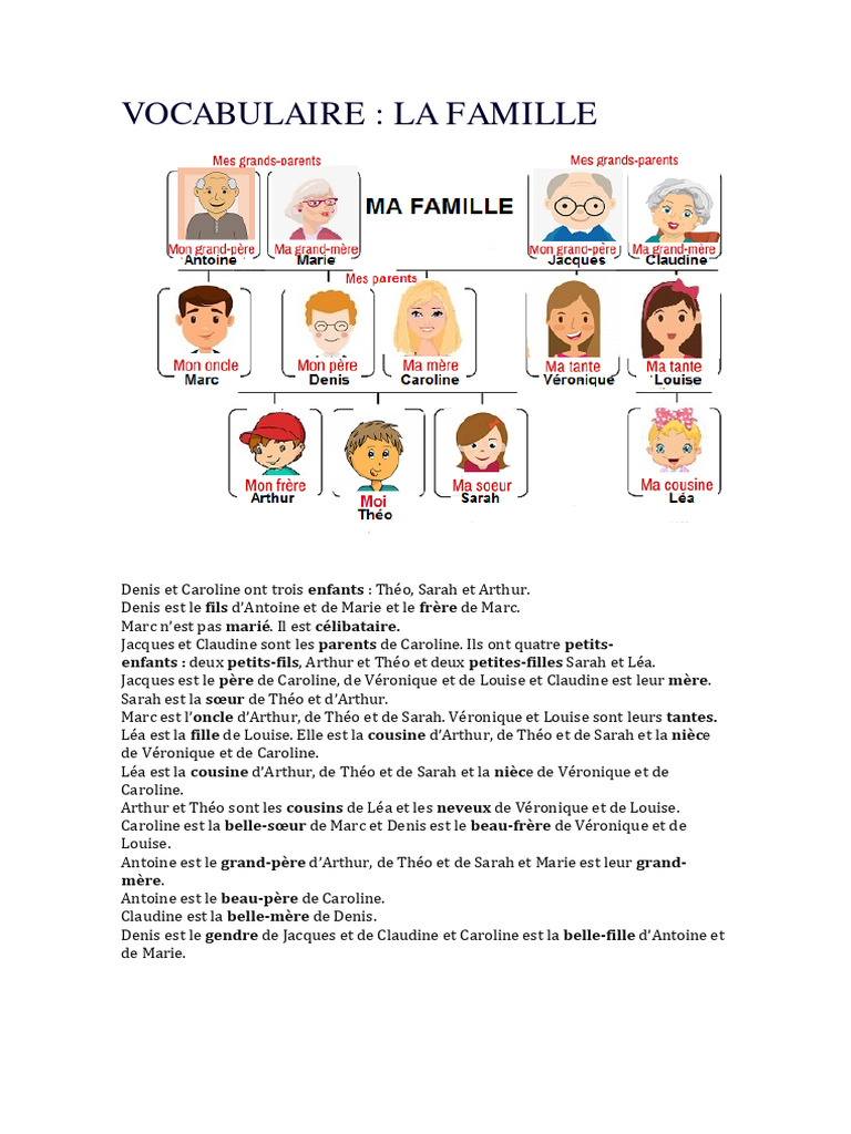 Vocabulaire de la famille en français | PDF