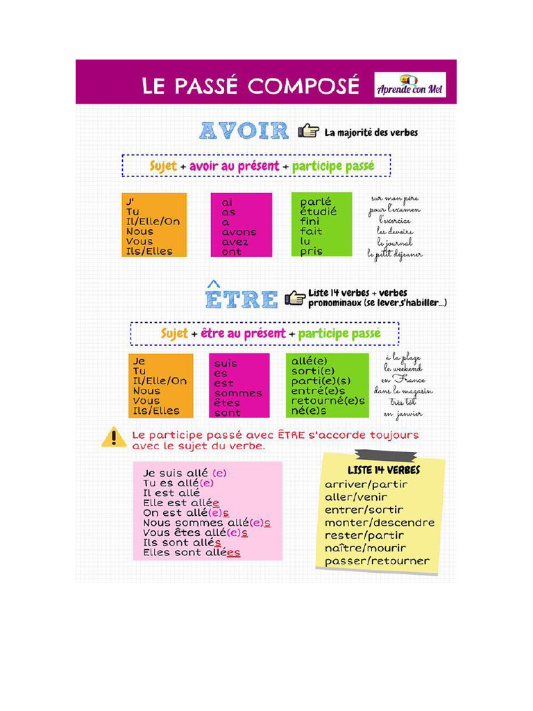 Fiches Passé Composé . | PDF