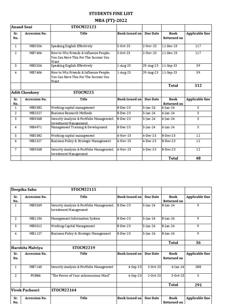 Mba 2022 Dual Fine List | PDF