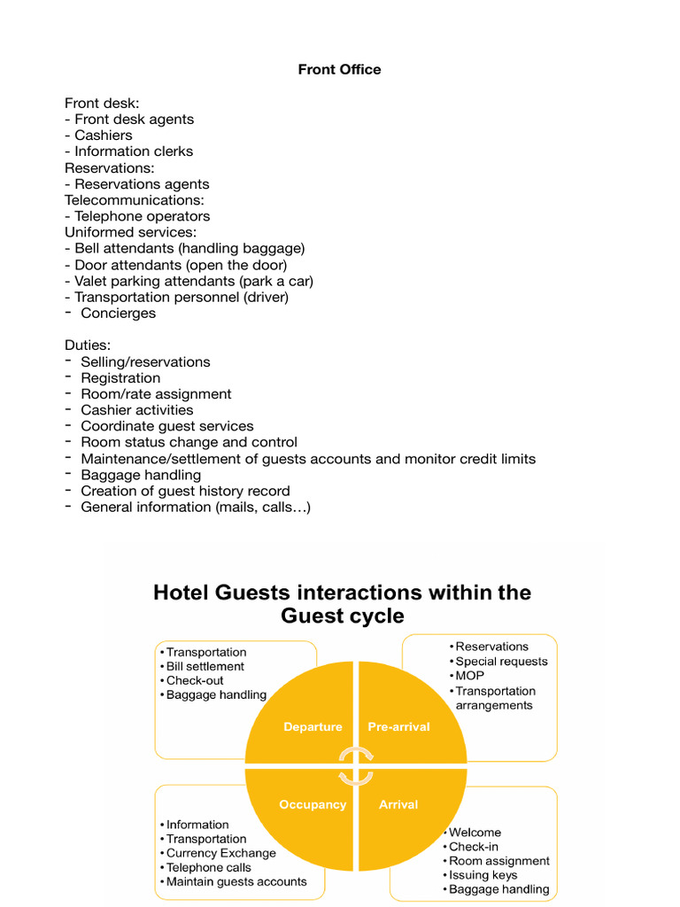 Front Office | PDF