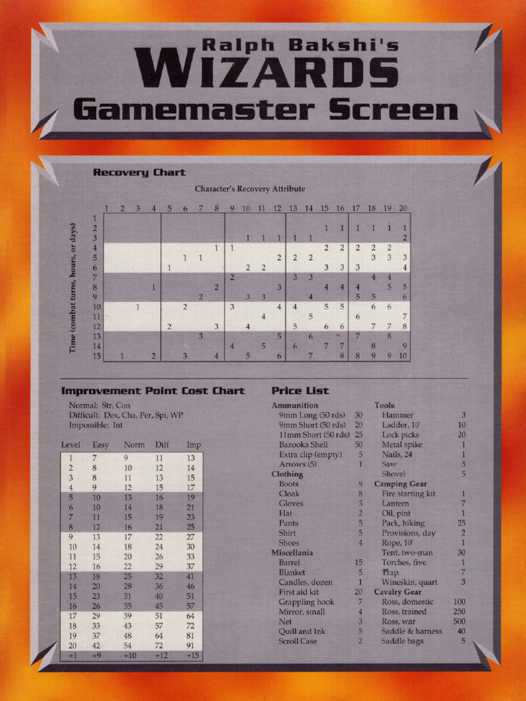 WPI 3003 Ralph Bakshi's Wizards - Gamemaster Screen (1992) | PDF