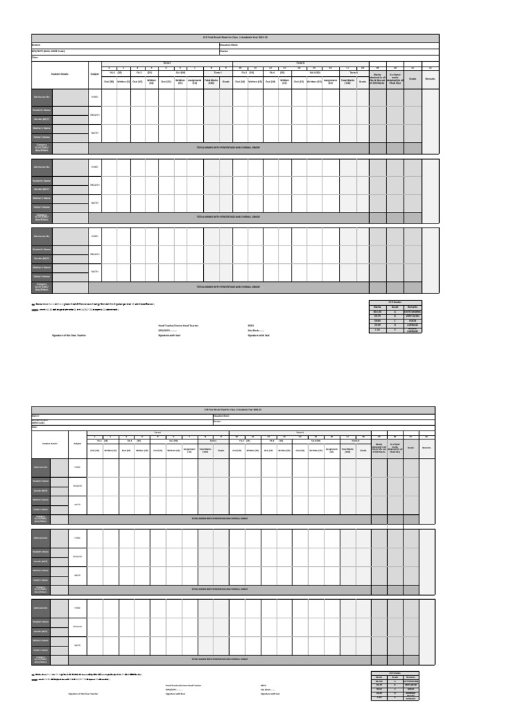 CCE Result Sheet Format 2022-23 | PDF