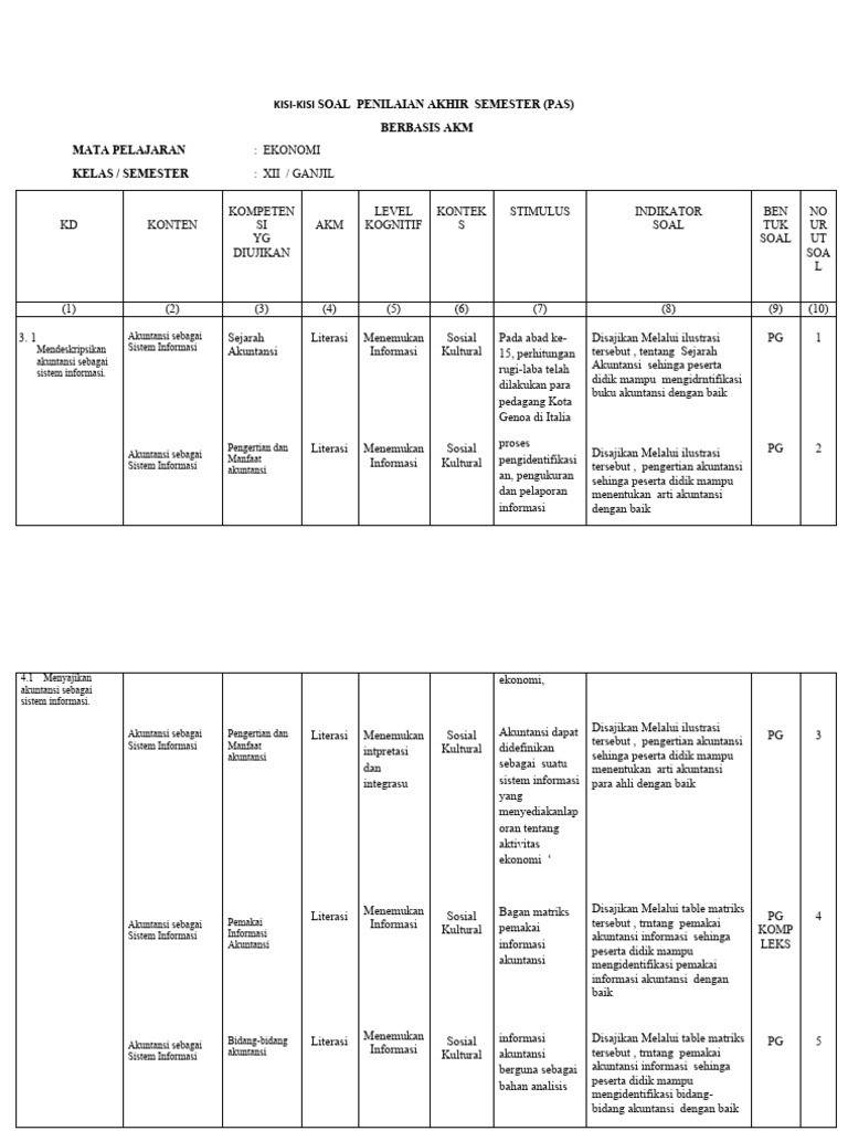 KISI-KISI Ekonomi Kelas XII | PDF