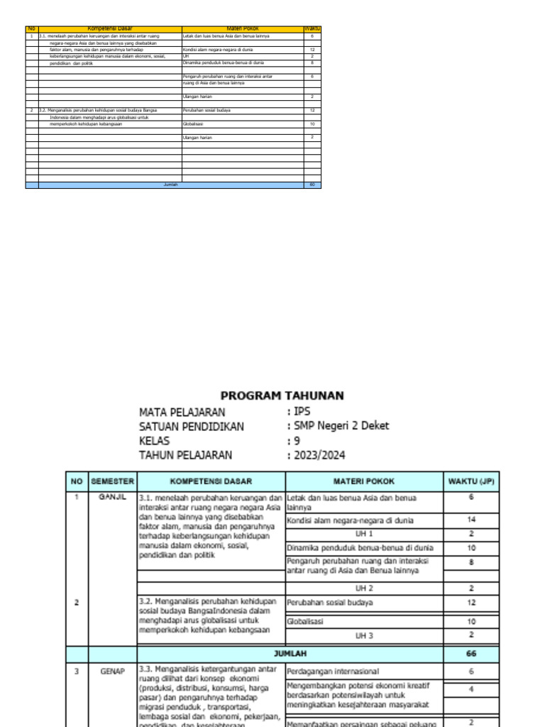Distribusi Alokasi Waktu, Prota, Promes, Sem 2 | PDF