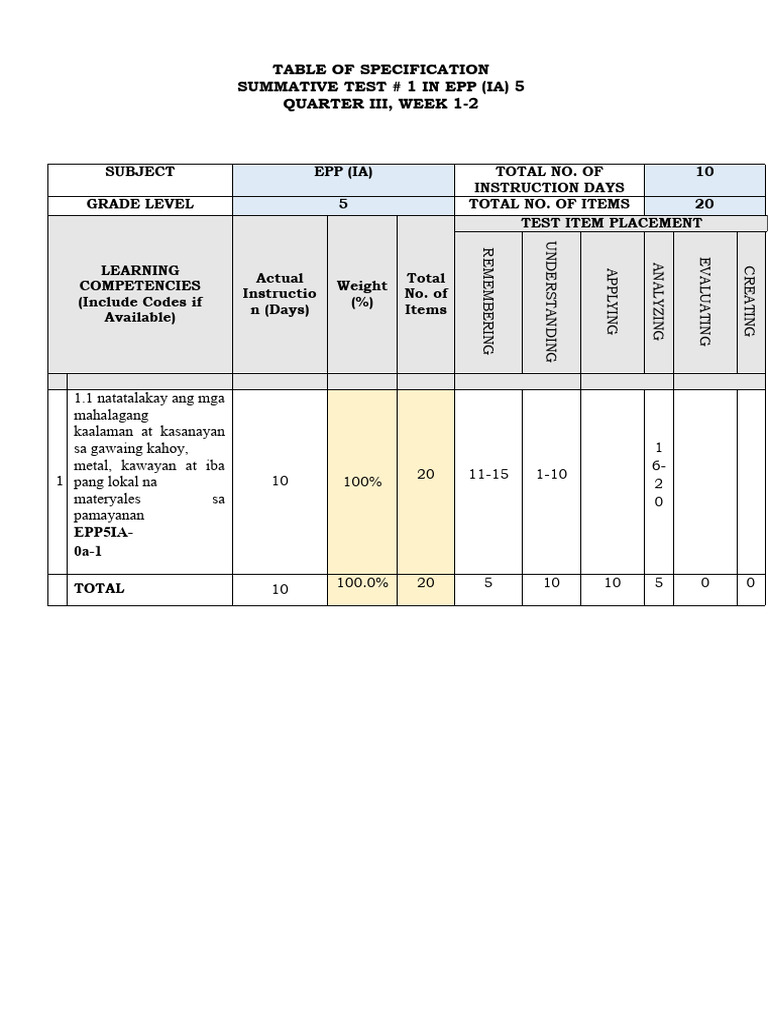 Table of Specification Summative Test # 1 in Epp (Ia) 5 Quarter Iii ...