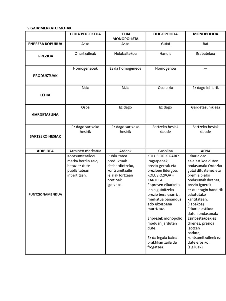 5.GAIA MERKATU MOTAK Zuriñe Alday | PDF