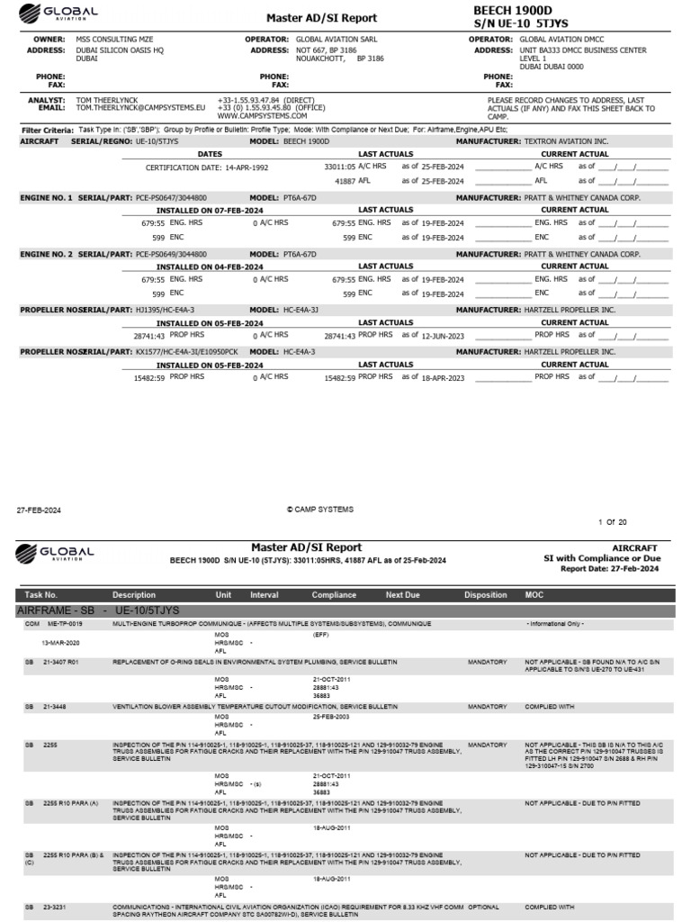 SB Report Unlocked | PDF