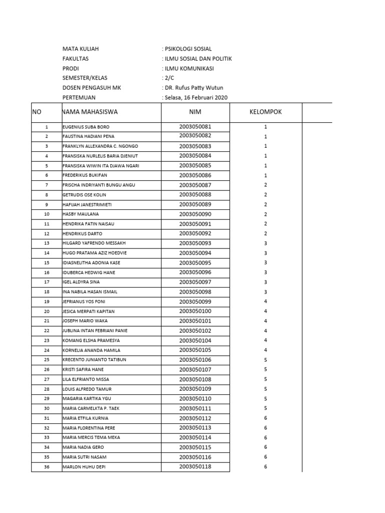 Pembagian Kelompok Psikologi Sosial KLS C Jikom SMTR 2 - 083251 | PDF
