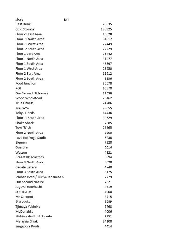 Monthly Visitors | PDF | Food And Drink