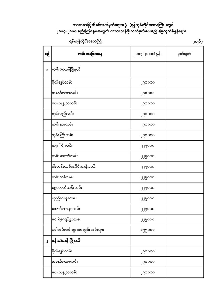 2017-18 Yangon Norms | PDF