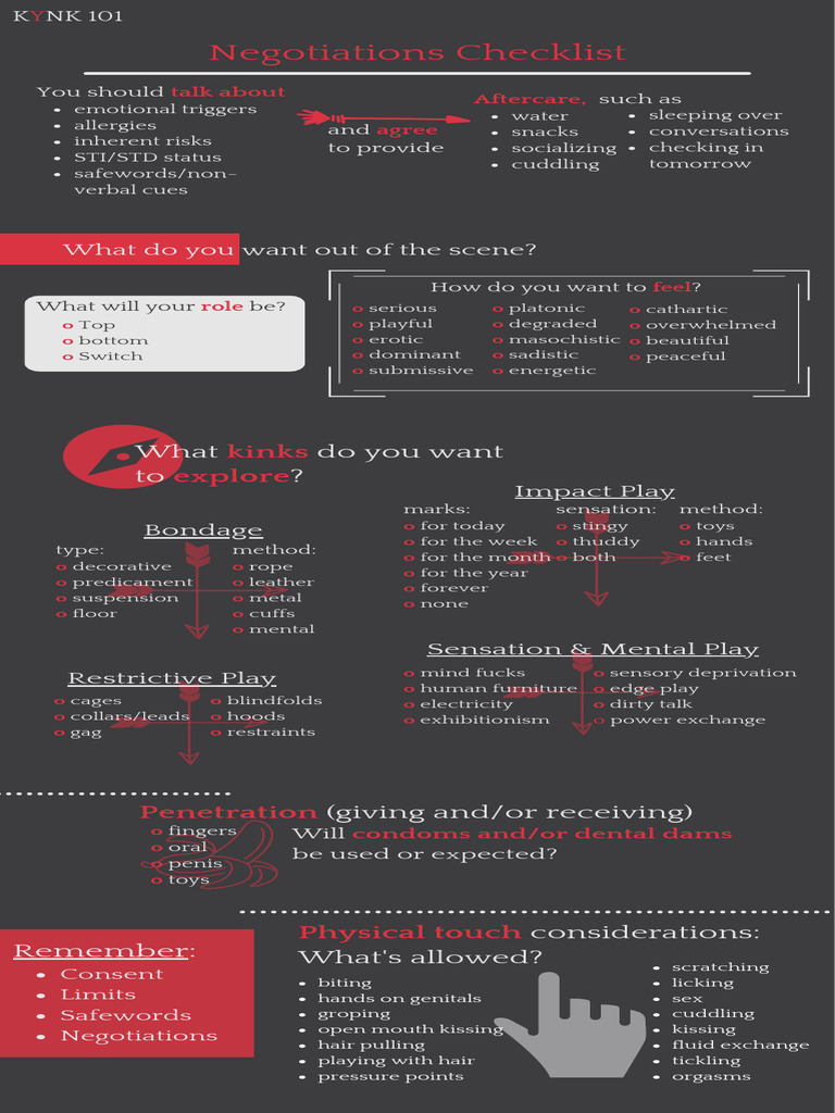 BDSM Negotiation Checklist by AkshaKeiza | PDF | Dominance And Submission | Human Reproduction