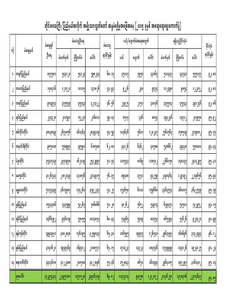 Amyotha Elections Results Uec MM | PDF