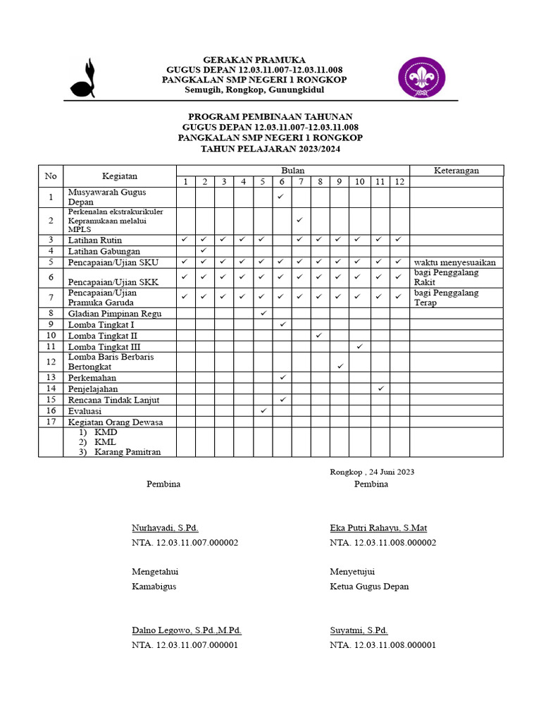 Program Kegiatan Pramuka Penggalang - SMPN 1 Rongkop | PDF