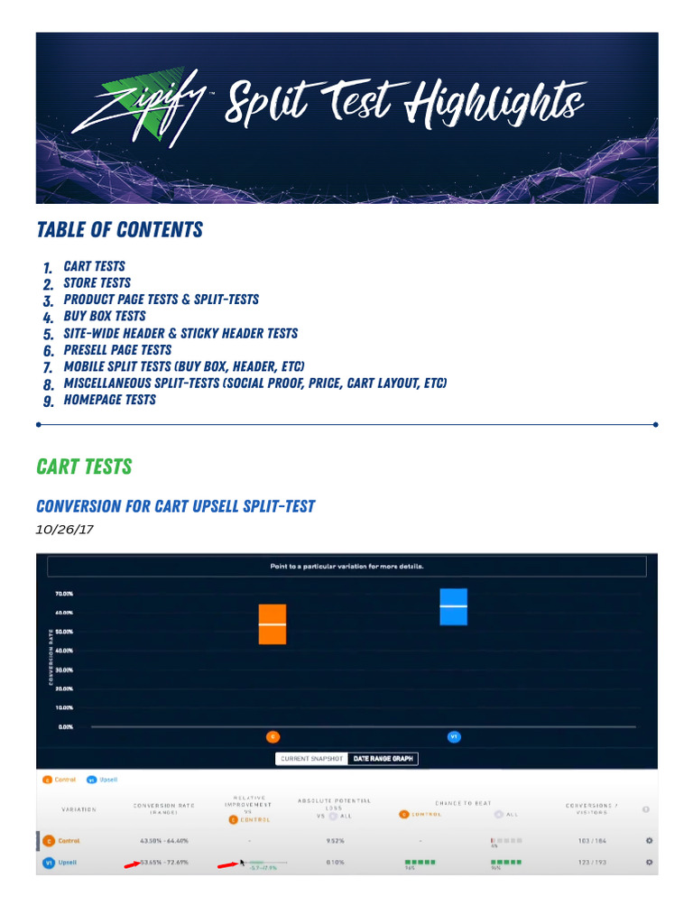 Split Test Archive | PDF