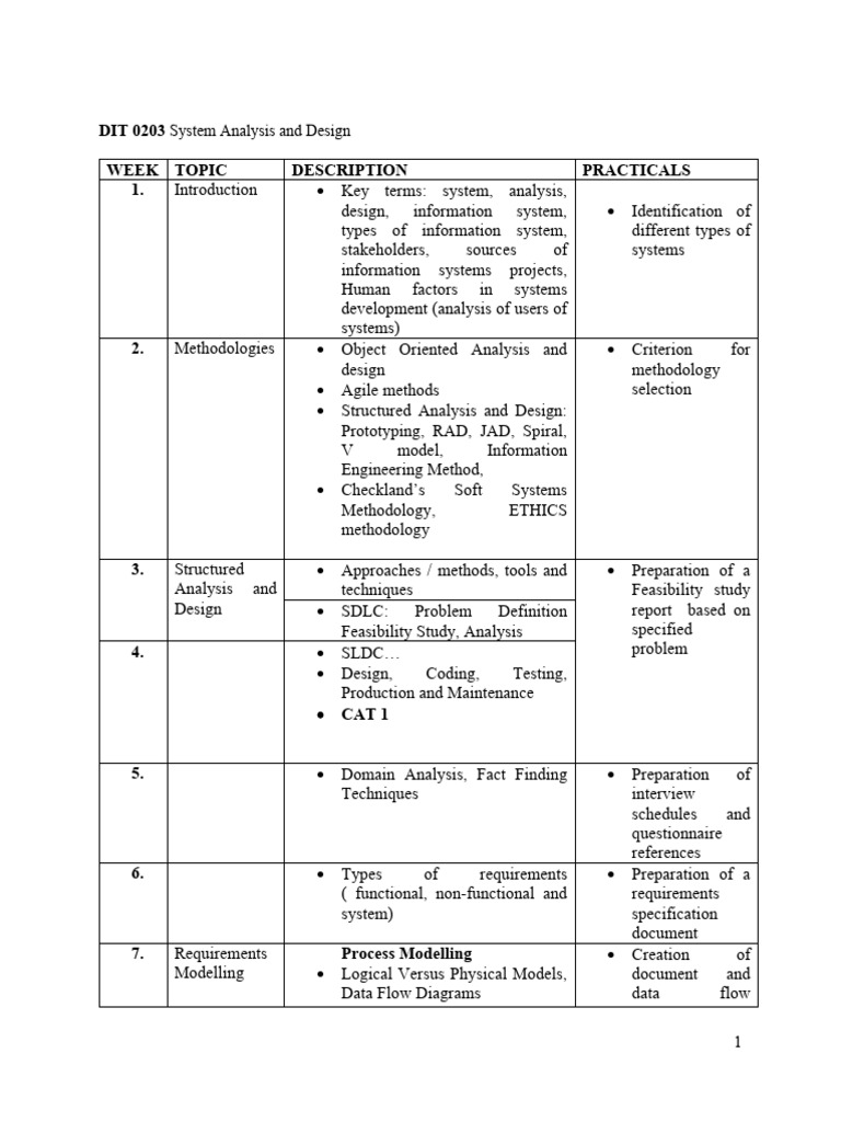 SAD Course Outline | PDF | Software Development Process | System