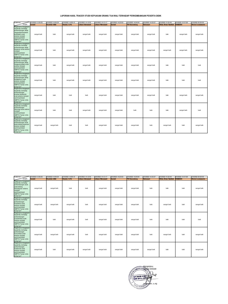11 - Tracer Study | PDF
