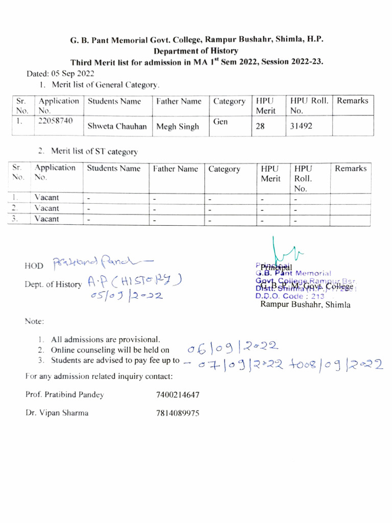 Merit List | PDF