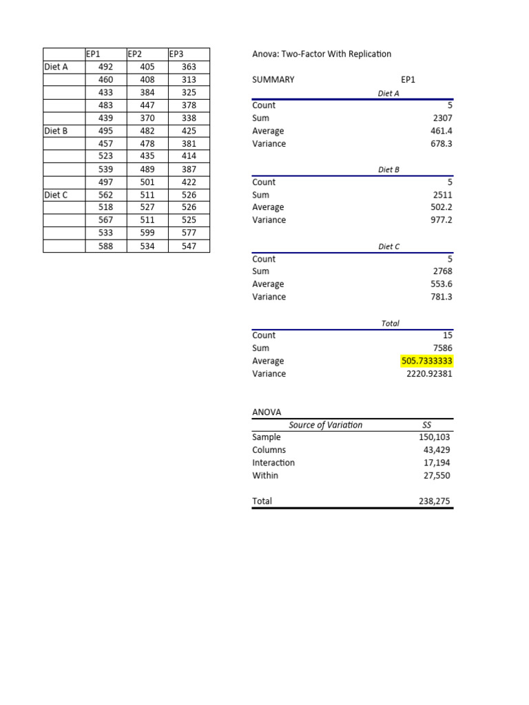 Solutions To ANOVA Assignment 4 of 4 | Download Free PDF | Analysis Of Variance | Statistics