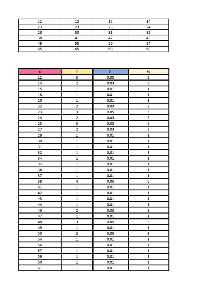 Tabla de Frecuencia | PDF