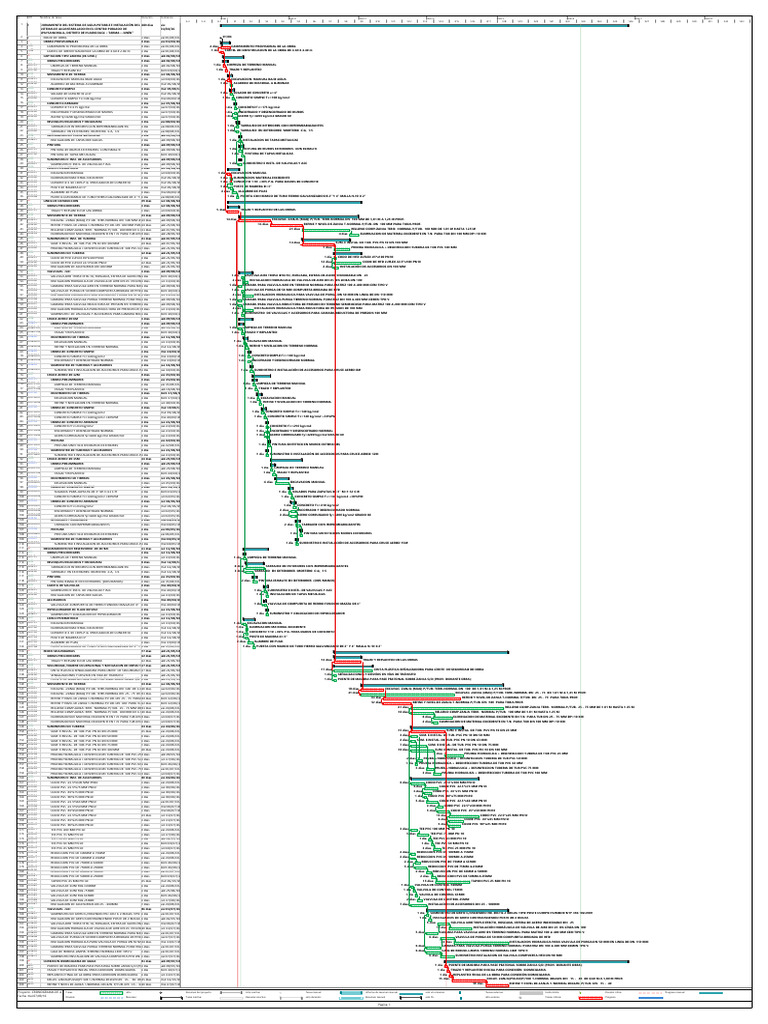 CRONOGRAMA DE AVANCE FISICO - MPP | PDF | Tubería (transporte de fluidos) | edificio